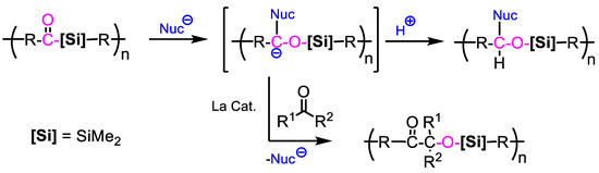 Poly(silyl ether)s as Degradable and Sustainable Materials: Synthesis ...