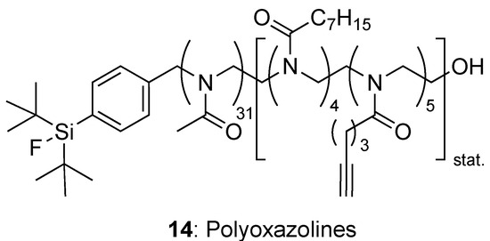 Molecules | Free Full-Text | [18F]-Radiolabelled Nanoplatforms: A ...