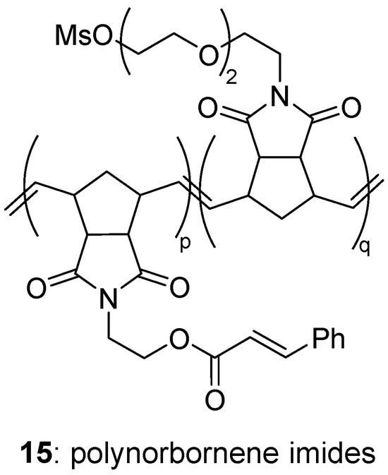 Molecules | Free Full-Text | [18F]-Radiolabelled Nanoplatforms: A ...