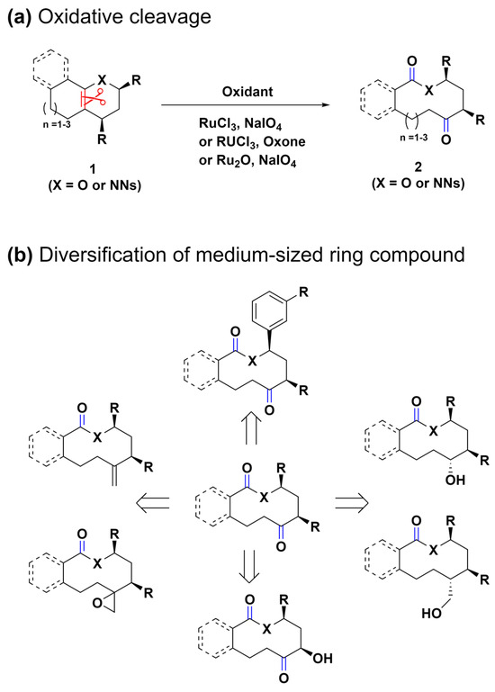 Medium-Sized Ring Expansion Strategies: Enhancing Small-Molecule ...