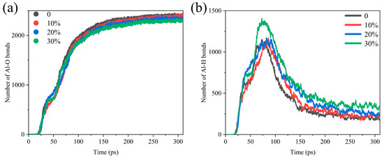 Atomistic Insights into the Influence of High Concentration H2O2/H2O on ...
