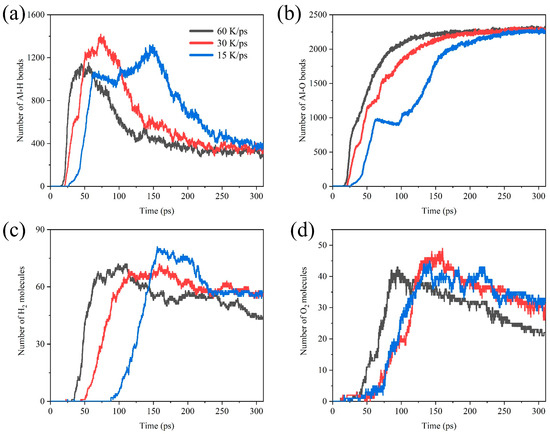 Atomistic Insights into the Influence of High Concentration H2O2/H2O on ...