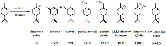 DFT Studies of the Activity and Reactivity of Limonene in Comparison ...