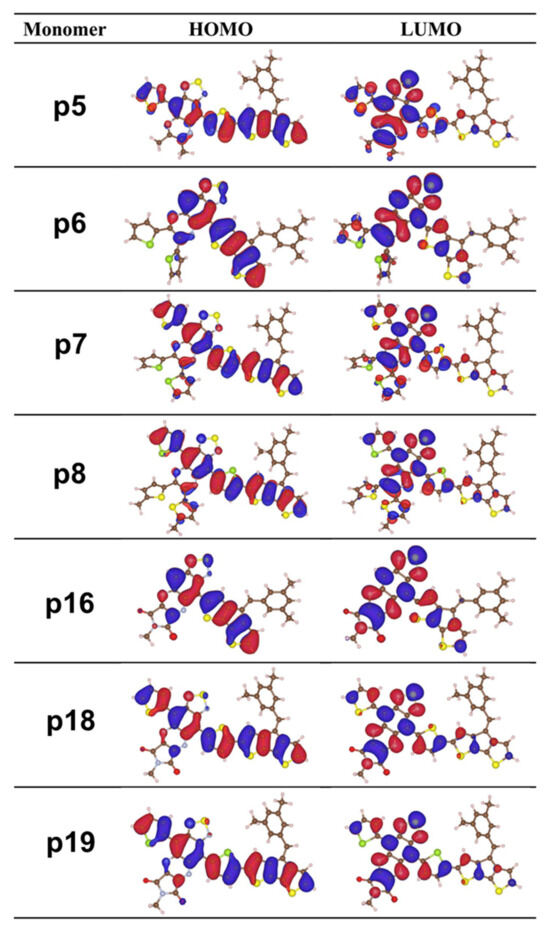 Designing Thiadiazoloquinoxaline-Based Conjugated Polymers for ...