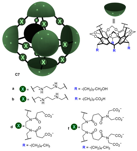 Water-Soluble Molecular Cages for Biological Applications