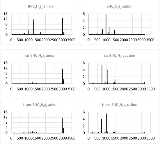 Metalloid–Organic Intermolecular Complexes with Charge State-Controlled ...