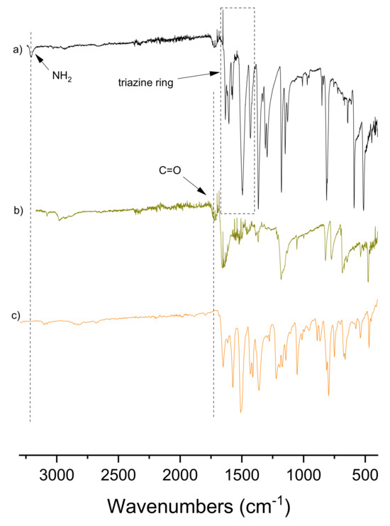 Thiophene-Based Covalent Triazine Frameworks as Visible-Light-Driven ...