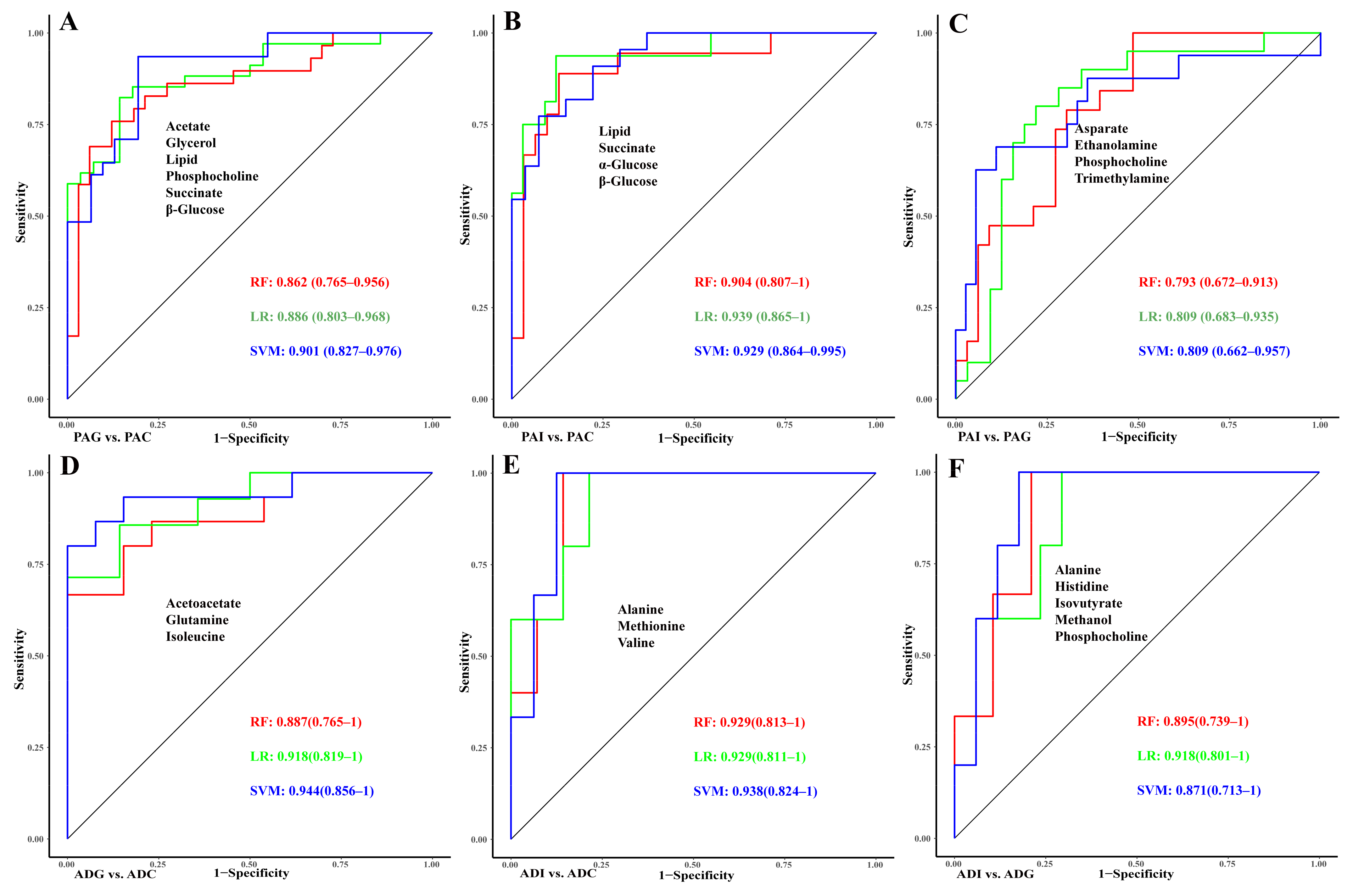 Molecules Free Full Text Metabolic Characteristics And