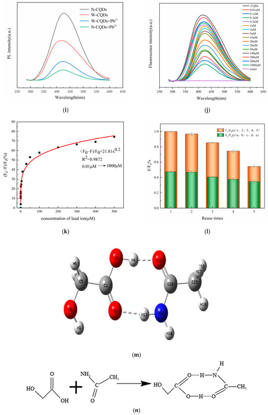 Fluorescence Detection of Pb2+ in Environmental Water Using Biomass ...
