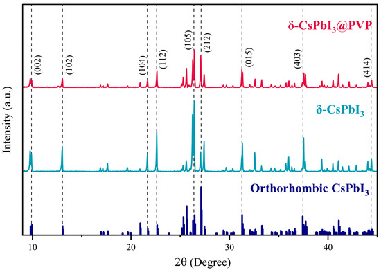 PVP Passivated δ-CsPbI3: Vacancy Induced Visible-Light Absorption and ...
