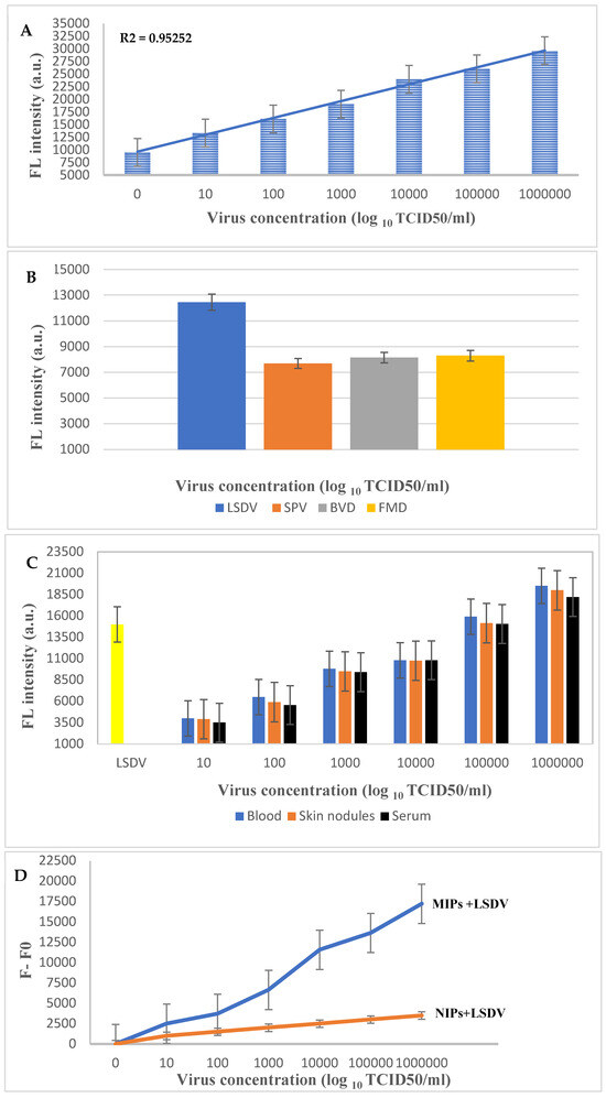 Development of Paper-Based Fluorescent Molecularly Imprinted Polymer ...
