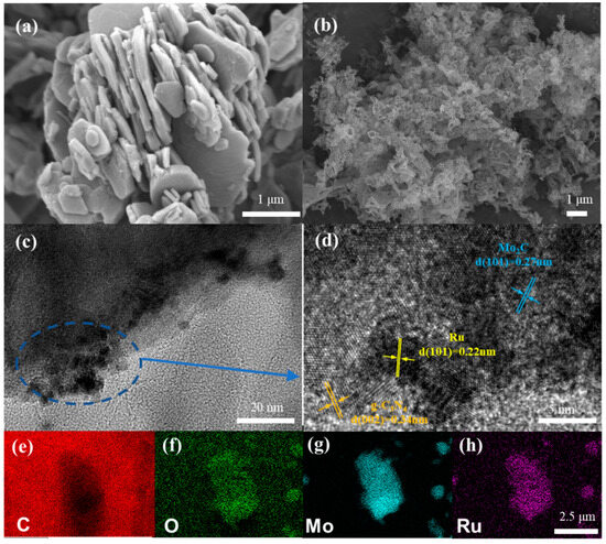 Facilitated Unidirectional Electron Transmission by Ru Nano Particulars ...