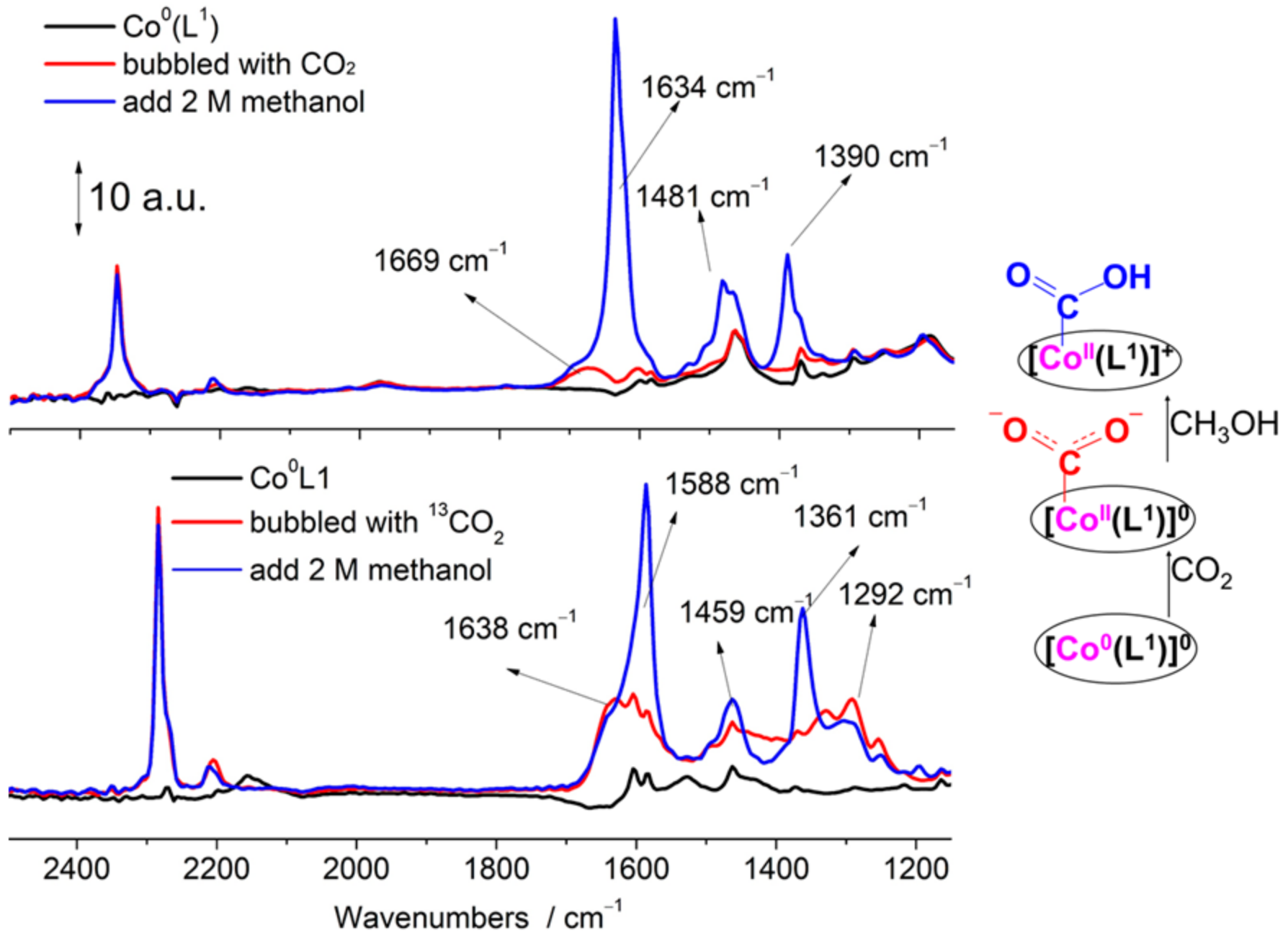 Electrocatalytic Reduction of CO2 to CO by Molecular Cobalt ...
