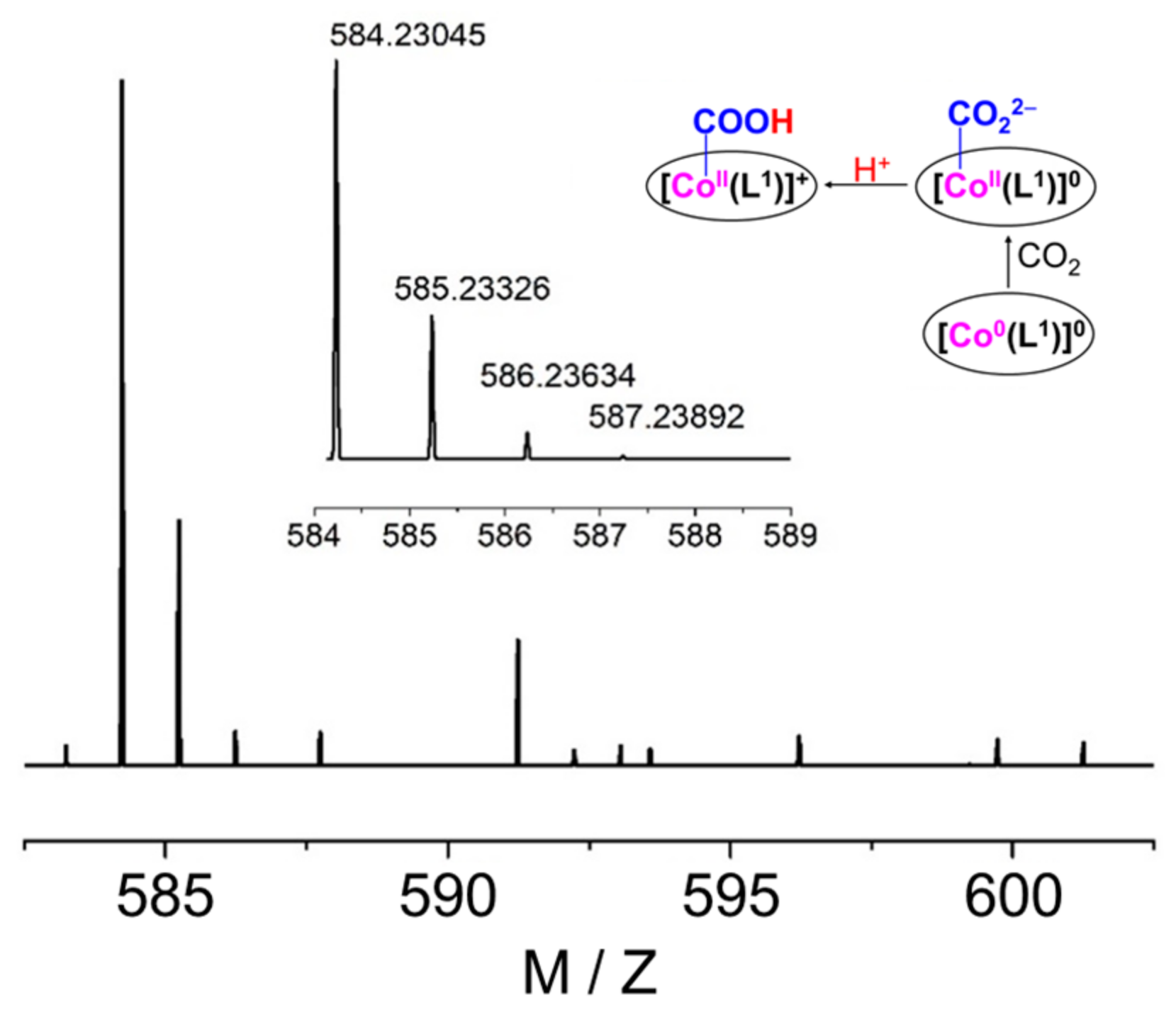 Electrocatalytic Reduction of CO2 to CO by Molecular Cobalt ...