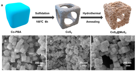 Core–Shell CoS2@MoS2 with Hollow Heterostructure as an Efficient ...