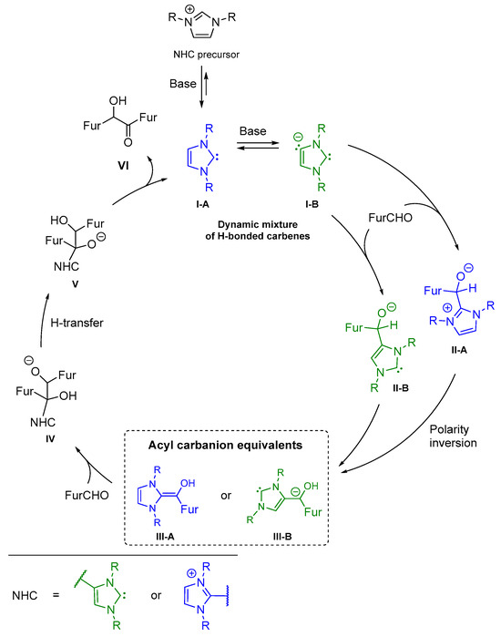 Impact of Backbone Substitution on Organocatalytic Activity of ...