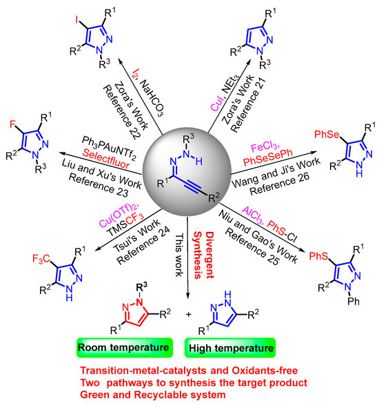 Temperature-Controlled Divergent Synthesis of Pyrazoles and 1-Tosyl-1H ...