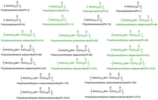 Molecules | Free Full-Text | Recycling and Degradation of Polyamides