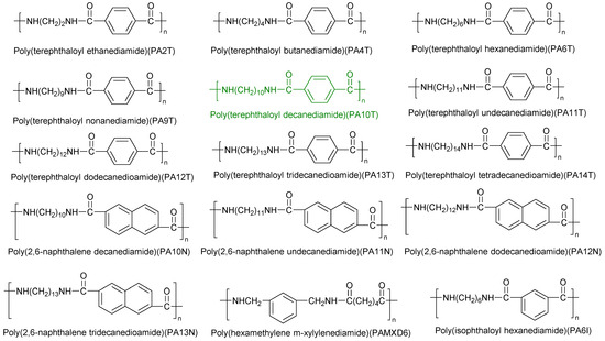 Recycling and Degradation of Polyamides