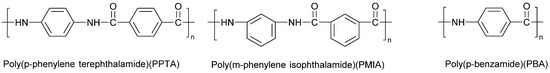 Recycling and Degradation of Polyamides