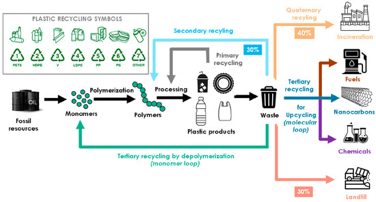 Recycling and Degradation of Polyamides