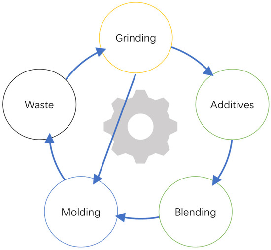 Recycling and Degradation of Polyamides