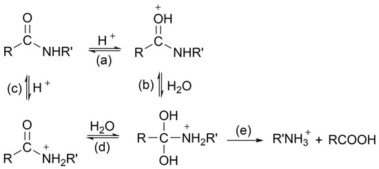 Molecules | Free Full-Text | Recycling and Degradation of Polyamides