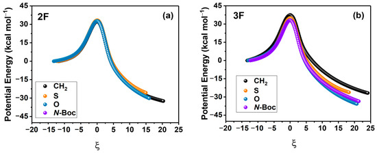 Substitution Effects in Aryl Halides and Amides into the Reaction ...