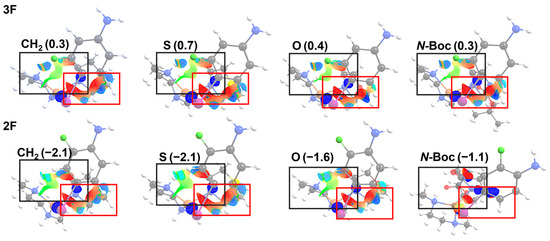 Substitution Effects in Aryl Halides and Amides into the Reaction ...