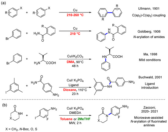 Substitution Effects in Aryl Halides and Amides into the Reaction ...