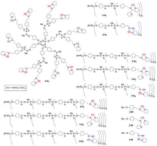 Molecules | Free Full-Text | Dendritic Pyridine–Imine Copper Complexes ...