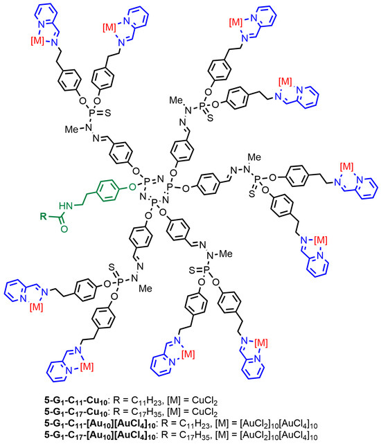 Molecules | Free Full-Text | Dendritic Pyridine–Imine Copper Complexes ...