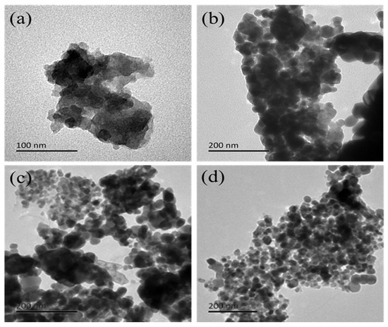 Efficient Catalytic Degradation of Methyl Orange by Various ZnO-Doped ...