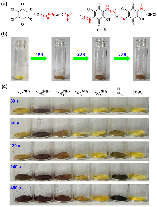 Rapid and Visual Detection of Volatile Amines Based on Their Gas–Solid ...