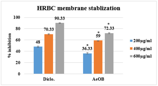 Onosma bracteatum Wall Aqueous–Ethanolic Extract Suppresses Complete ...