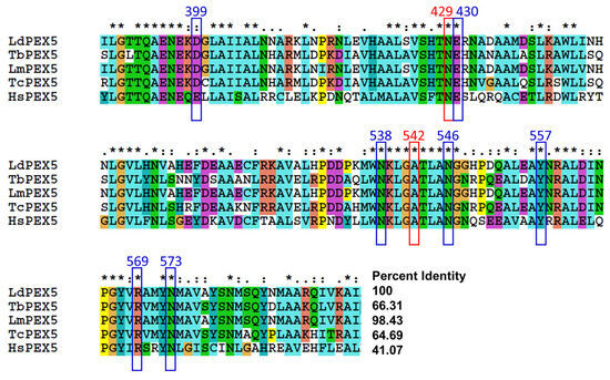 Molecules | Free Full-Text | Identification of Leishmania donovani PEX5-PTS1 Interaction ...