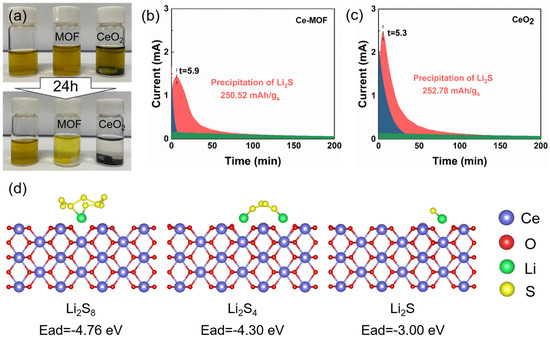 MOF-Derived CeO2 Nanorod as a Separator Coating Enabling Enhanced ...