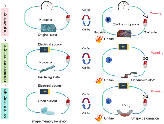 Recent Progress in Two-Dimensional Nanomaterials for Flame Retardance ...
