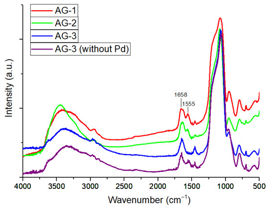 Catalytically Active SiO2 Aerogels Comprising Chelate Complexes of ...