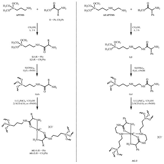 Catalytically Active SiO2 Aerogels Comprising Chelate Complexes of ...