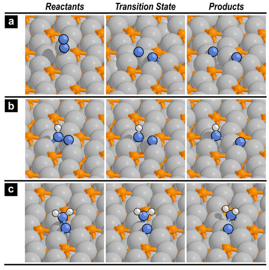 Phosphorus Modification of Iron: Mechanistic Insights into Ammonia ...
