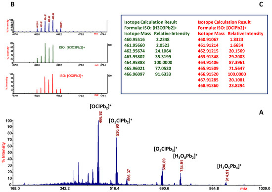 Insights on Stability Constants and Structures of Complexes between ...