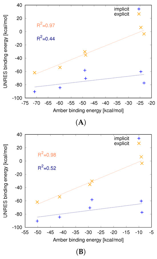 Integrating Explicit and Implicit Fullerene Models into UNRES Force Field for Protein ...