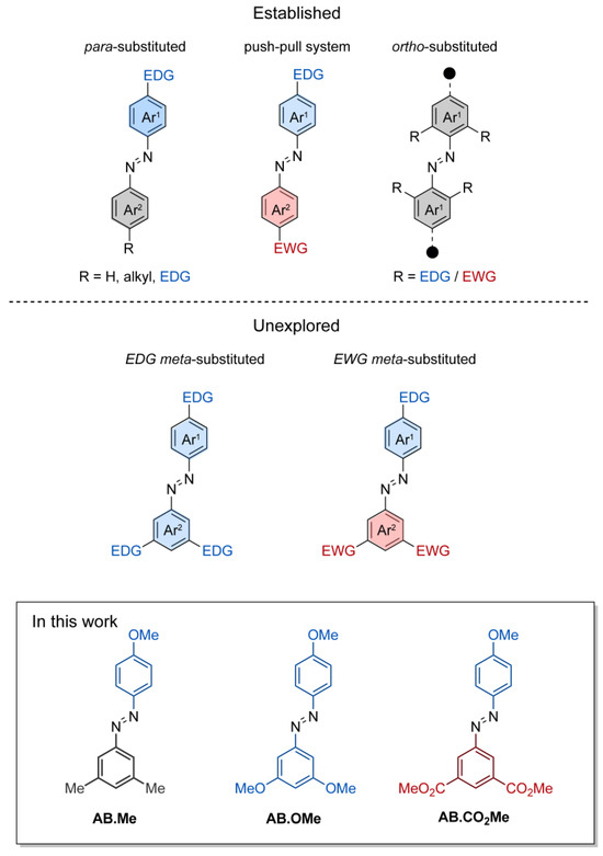 Meta-Substituted Asymmetric Azobenzenes: Insights into Structure ...