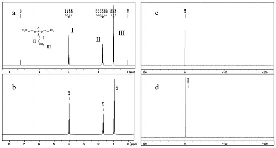 Purity Assessment of Tripropyl Phosphate through Mass Balance and 1H ...