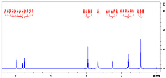 Purity Assessment of Tripropyl Phosphate through Mass Balance and 1H ...