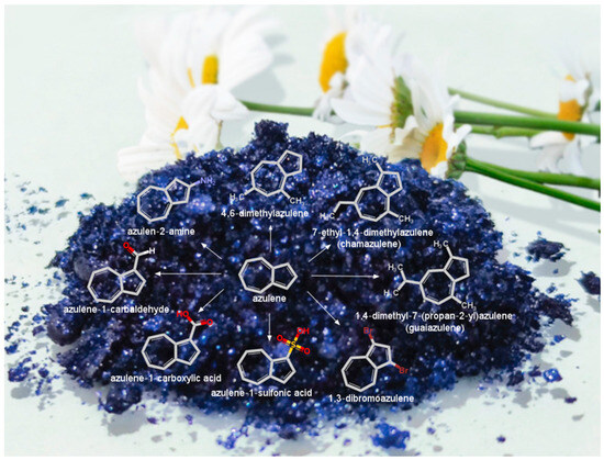 Azulene and Its Derivatives as Potential Compounds in the Therapy of ...