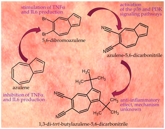 Azulene and Its Derivatives as Potential Compounds in the Therapy of ...