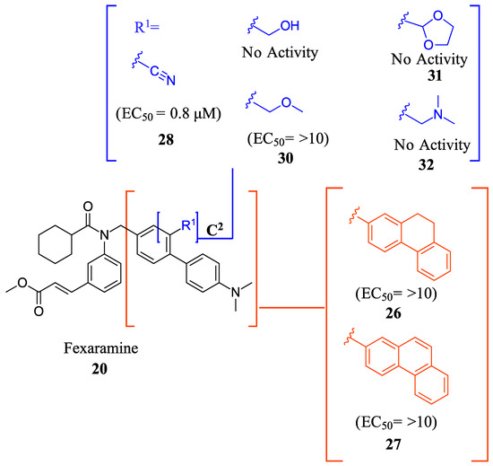 Tailoring FXR Modulators for Intestinal Specificity: Recent Progress ...