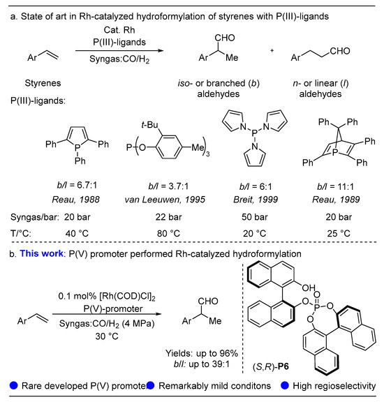 Molecules Free Full Text P V Promoted Rh Catalyzed Highly